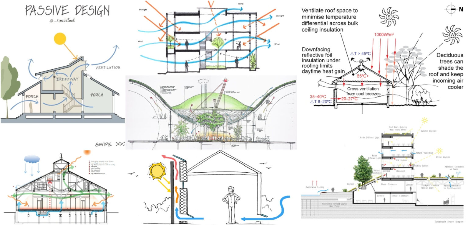 Living Buildings: How Vernacular Architecture Creates Spaces That ...