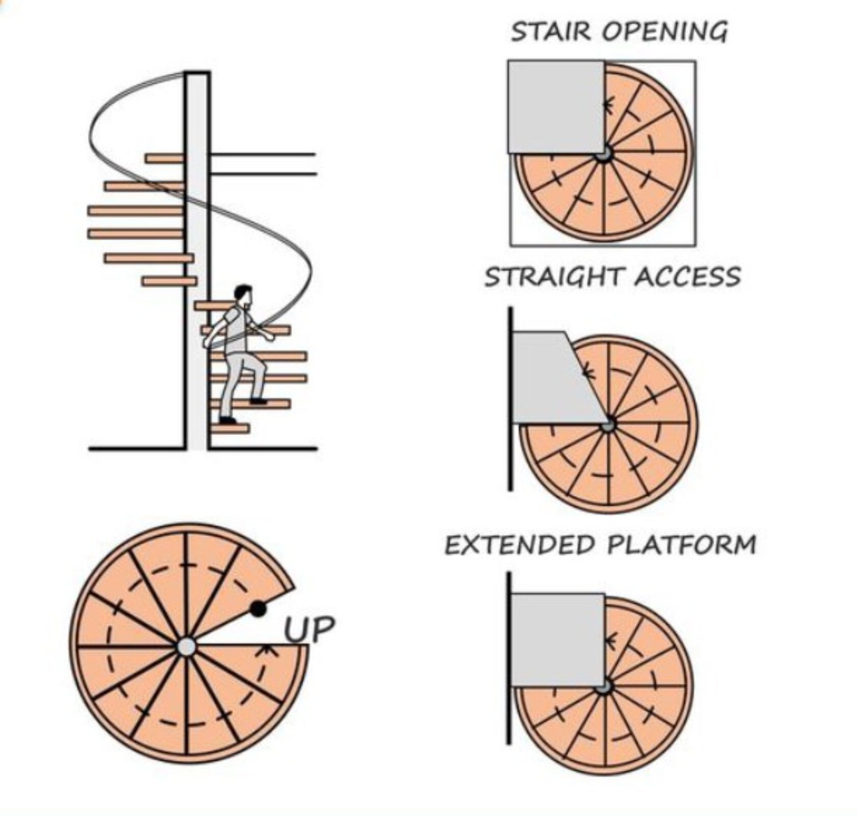 The Complete Guide to Spiral Staircase Dimensions: Code Compliance and ...