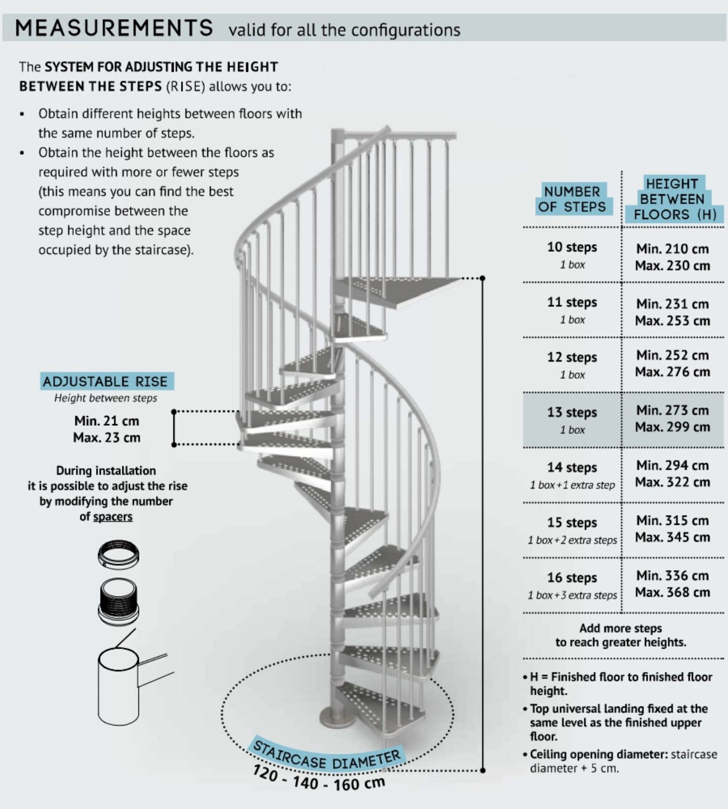 The Complete Guide to Spiral Staircase Dimensions: Code Compliance and ...