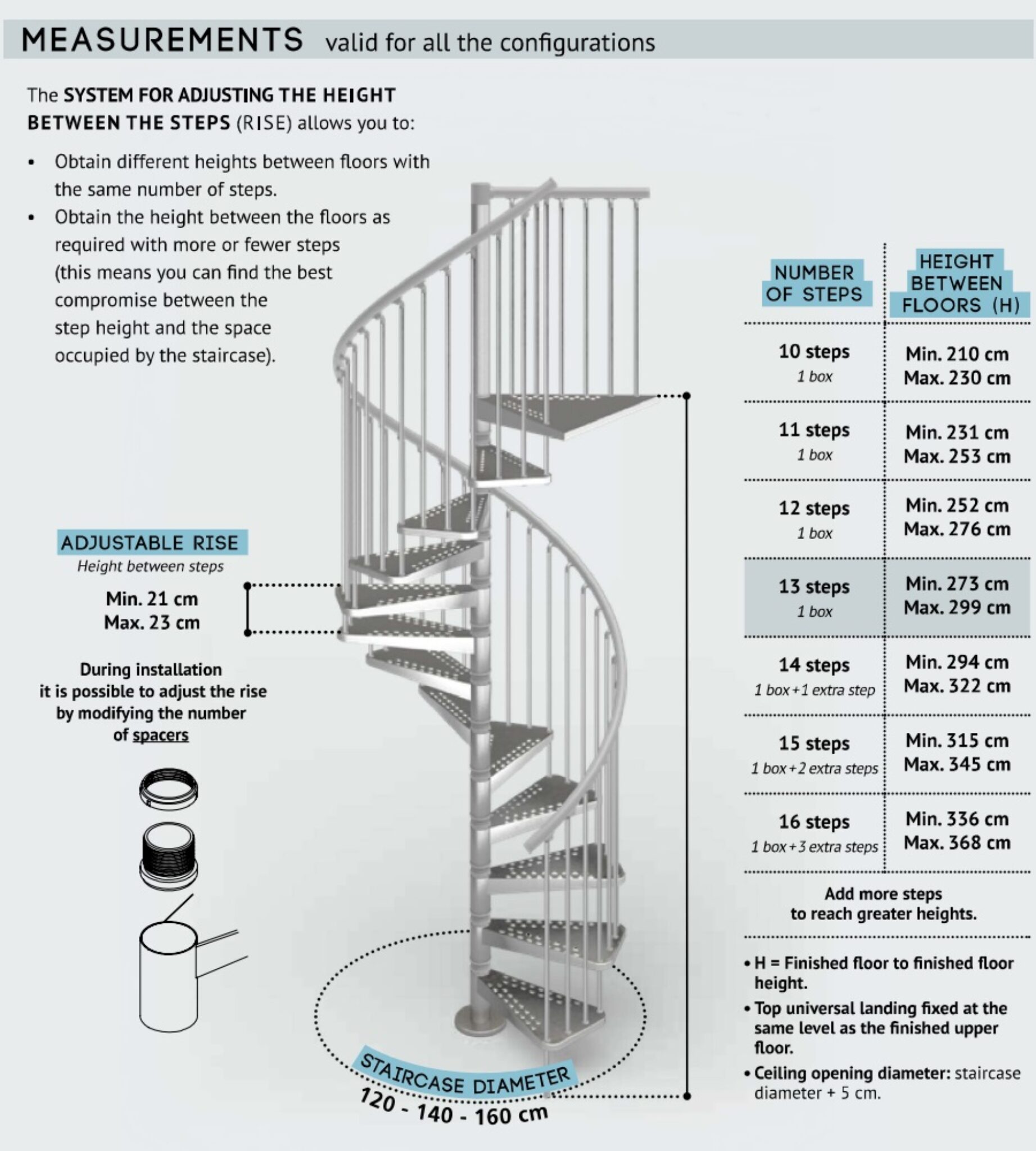 The Complete Guide to Spiral Staircase Dimensions: Code Compliance and ...
