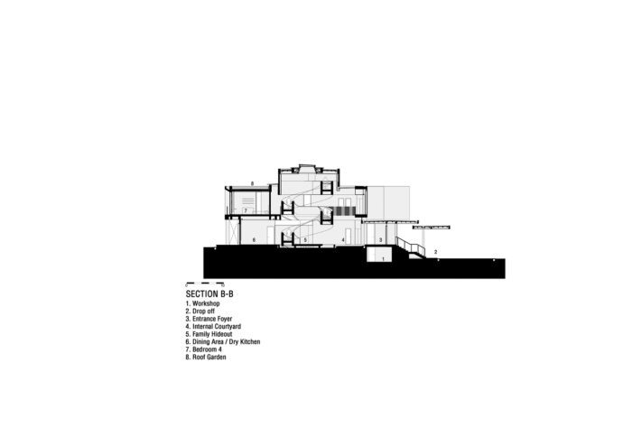 The Helical Pearl House | A3 Projects + Arch Cubic – Arch2O.com