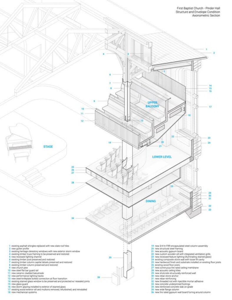 The Butterfly and First Baptist Church Complex | Revery Architecture ...